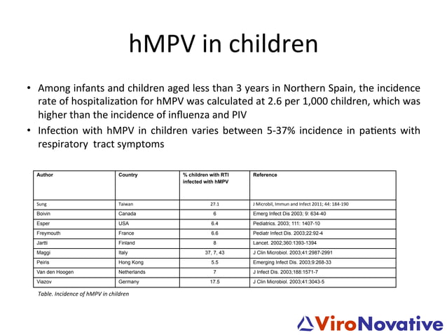 hMPV facts and figures | PDF