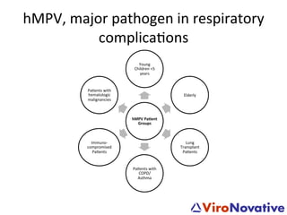 hMPV facts and figures | PDF
