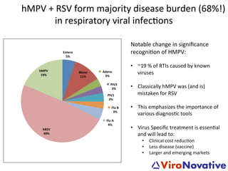 hMPV facts and figures | PDF