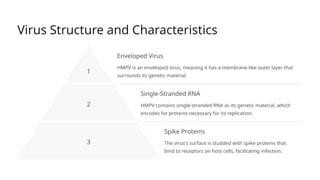 HMPV Virus An Introduction on Slideshare by Raj Kumar Mandal | PDF
