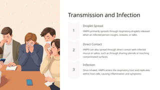 HMPV Virus An Introduction on Slideshare by Raj Kumar Mandal | PDF