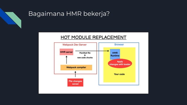 HMR Angular | PPT