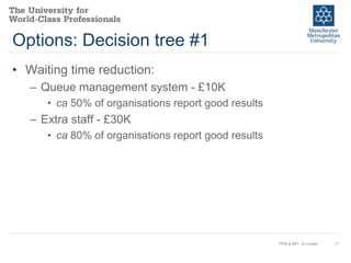 Project management and BPI | PPT