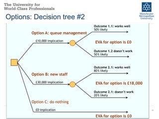 Project management and BPI | PPT