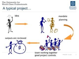 Project management and BPI | PPT