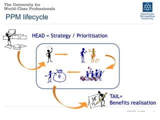 Project management and BPI | PPTX