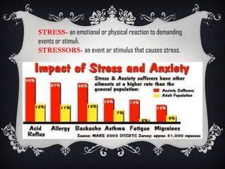 Stress (All about stress) | PPTX