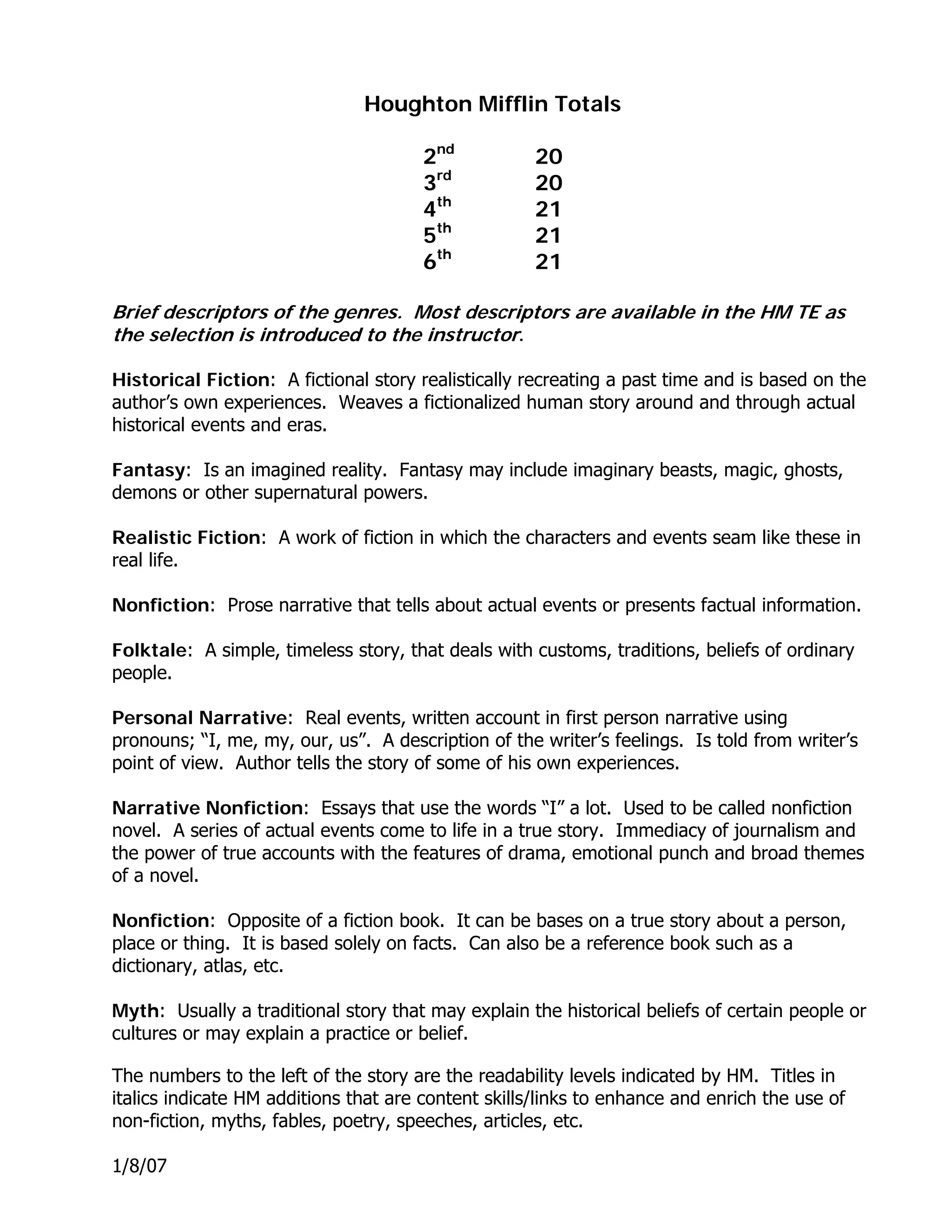 Hmr Theme Selection List | PDF