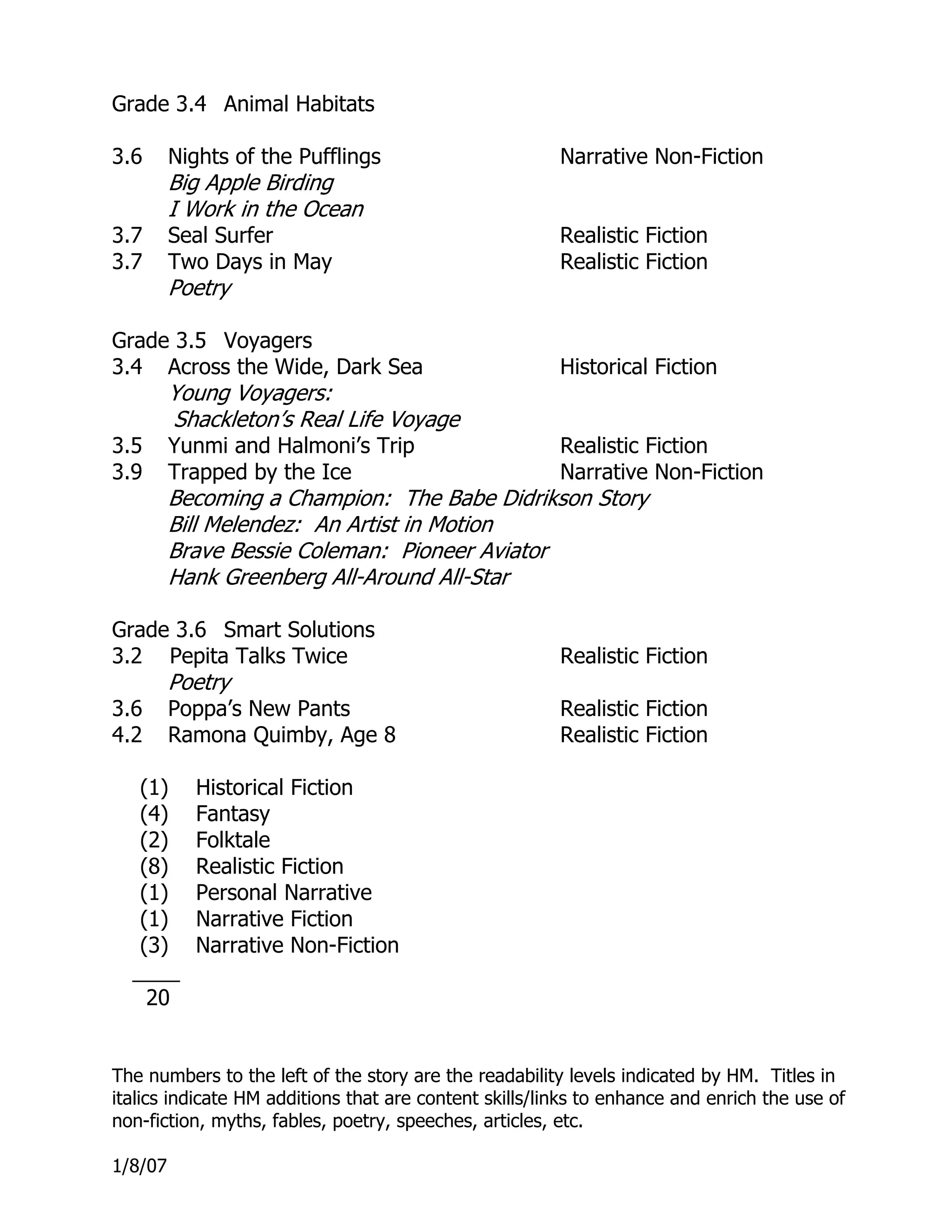 Hmr Theme Selection List | PDF