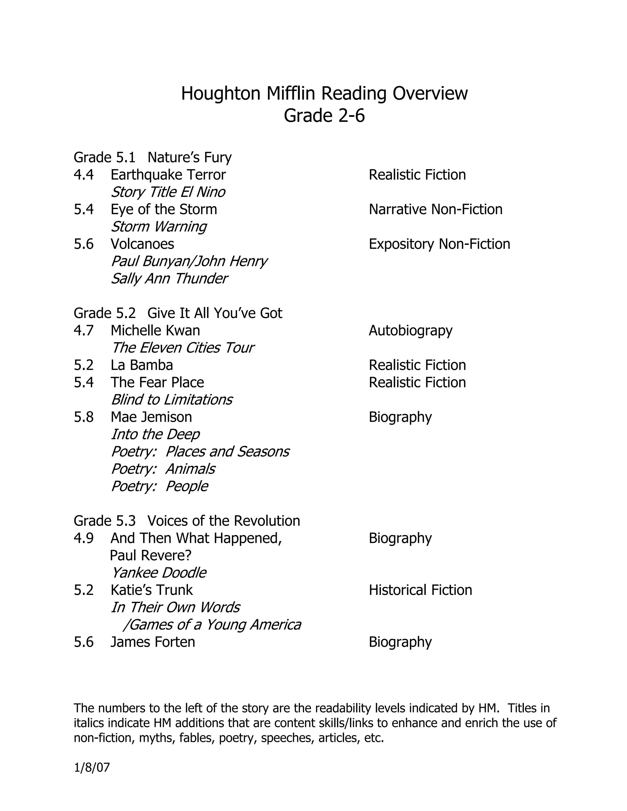 Hmr Theme Selection List | PDF