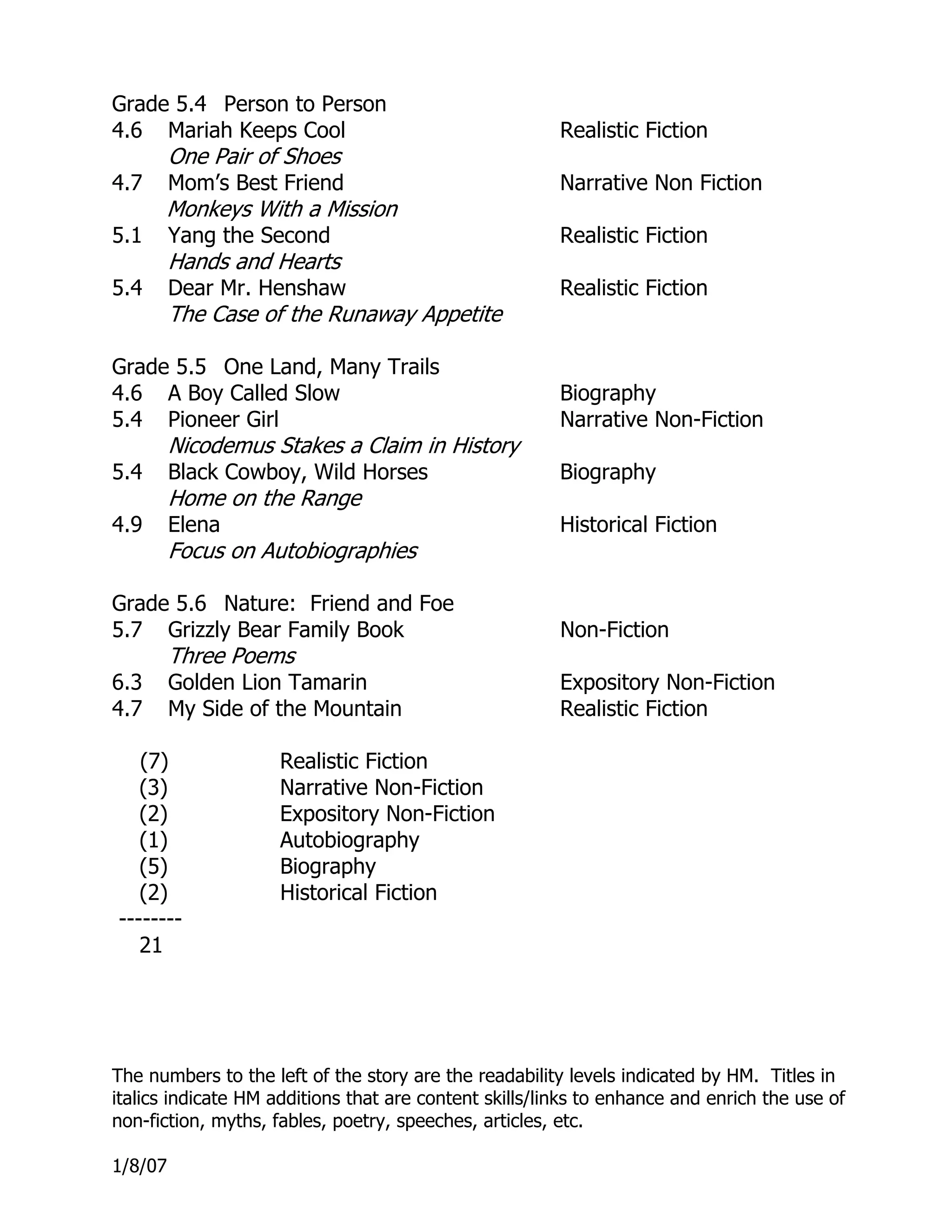 Hmr Theme Selection List | PDF