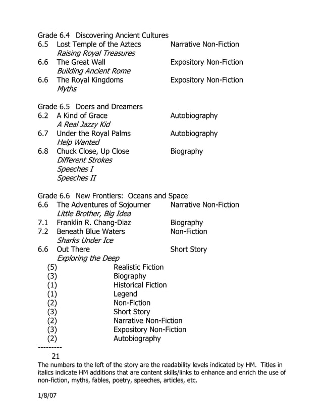 Hmr Theme Selection List | PDF