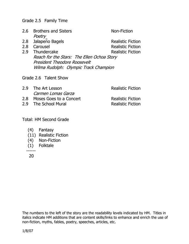 Hmr Theme Selection List | PDF