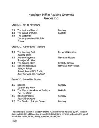 Hmr Theme Selection List | PDF