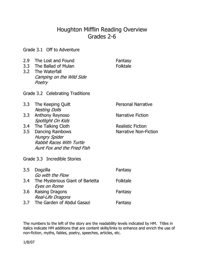 Hmr Theme Selection List | PDF