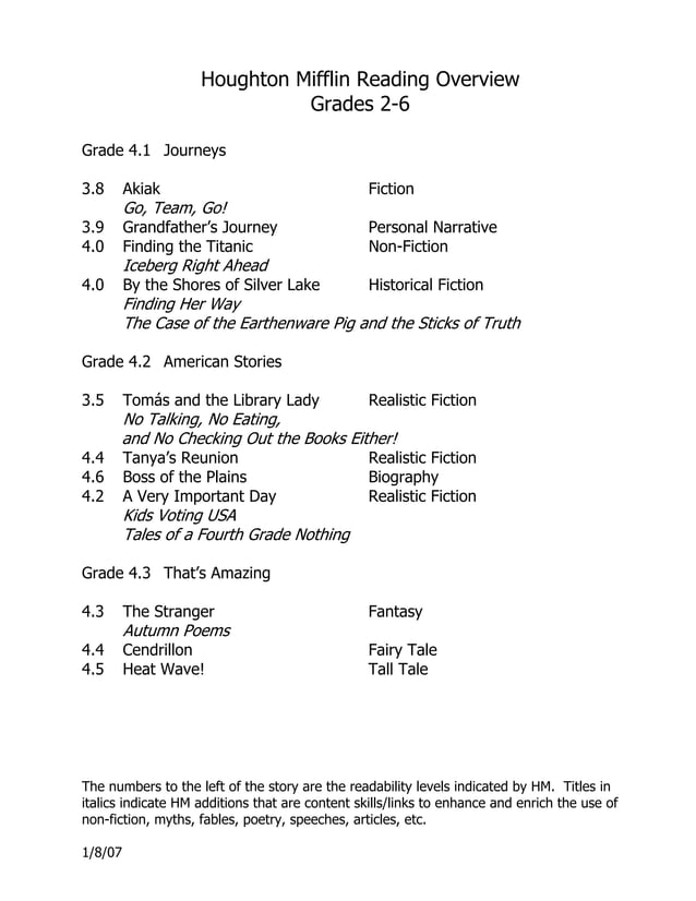 Hmr Theme Selection List | PDF