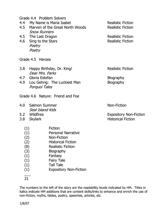 Hmr Theme Selection List | PDF