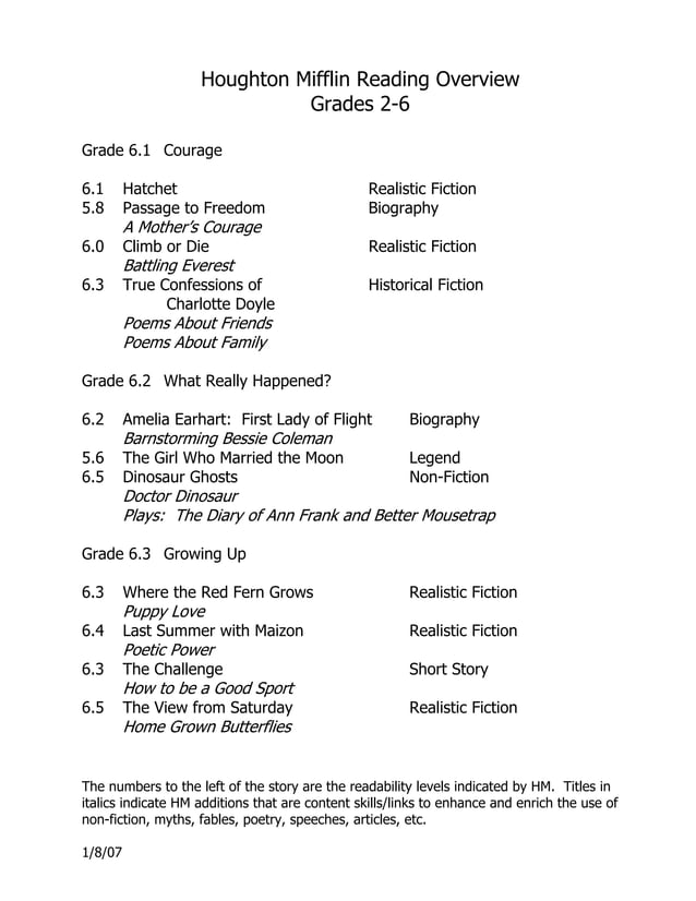 Hmr Theme Selection List | PDF