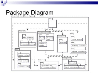 Hospital Management System | PPT