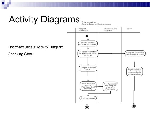 Hospital management system activity diagram - serylemon