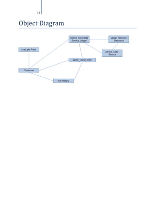 Hotel Management System | PDF