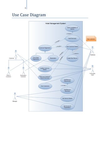 Hotel Management System | PDF
