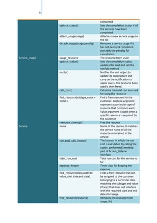Hotel Management System | PDF