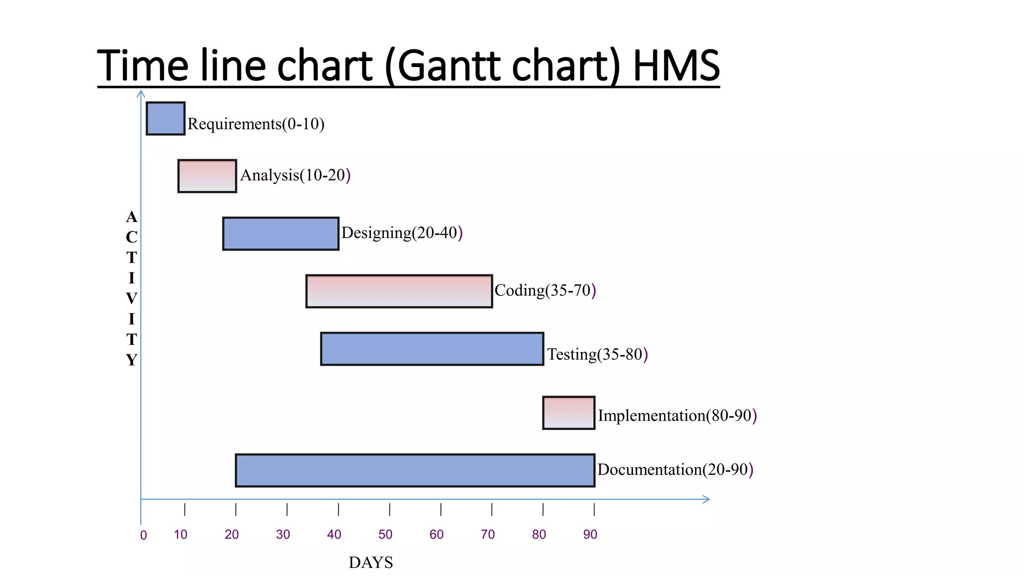 Hostel Management System(HMS) | PPTX