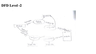 Hostel Management System(HMS) | PPTX
