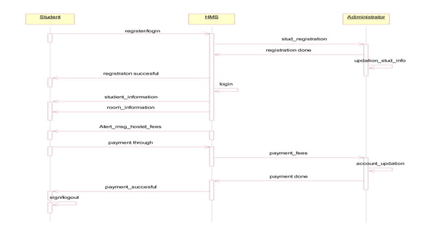 Hostel Management System(HMS) | PPTX | Databases | Computer Software and Applications