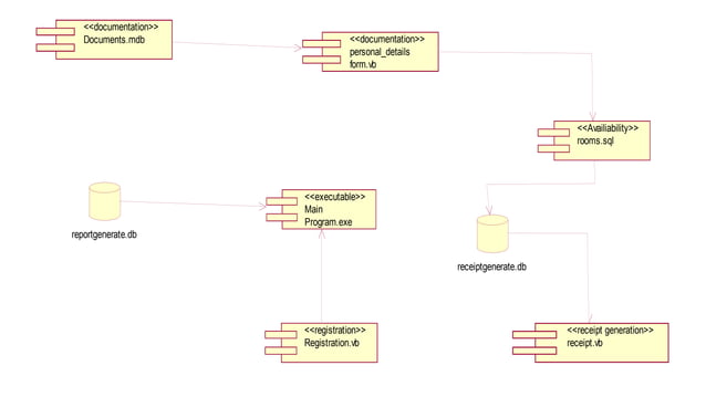 Hostel Management System(HMS) | PPTX | Databases | Computer Software and Applications