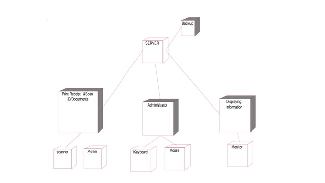 Hostel Management System(HMS) | PPTX | Databases | Computer Software and Applications