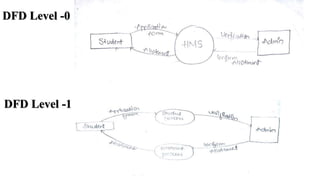 Hostel Management System(HMS) | PPTX