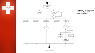 HMS-Health Monitoring System | PPTX