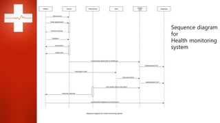 HMS-Health Monitoring System | PPTX