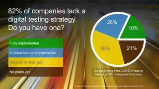 Digital Testing Strategy: Replace Manual Testing with Intelligent ...