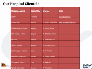 Hospital Management Software | PPT