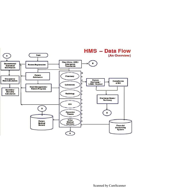 HMS (1819078).pdf | Medical Tests | Medical Health