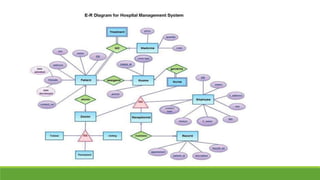 HMSAnalysisReportPresentationforclg.pptx