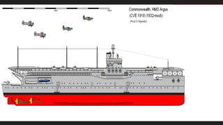 HMS Argus-Paige Goheen | PPT