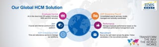 HMSHost International: The Global Human Capital Management Journey | PPT