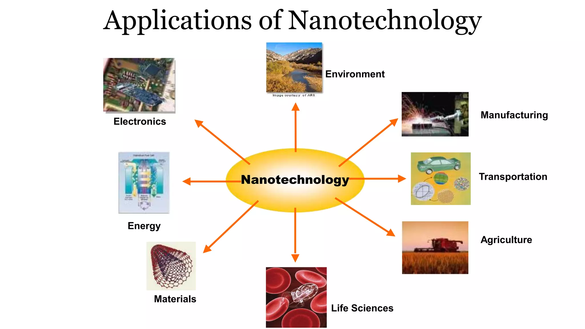 Nanotechnology: Origin, History and Principles | PPTX