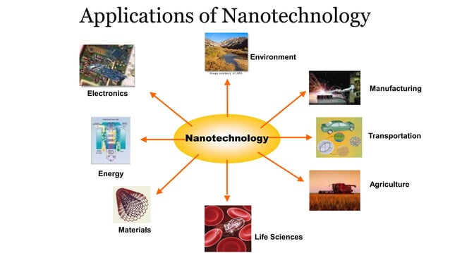 Nanotechnology: Origin, History and Principles | PPTX