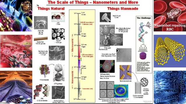 Nanotechnology: Origin, History and Principles | PPTX