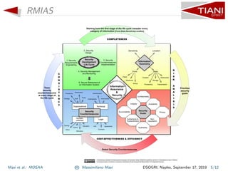 Enabling Security-by-design in Smart Grids: An architecture-based approach | PDF