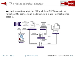 Enabling Security-by-design in Smart Grids: An architecture-based approach | PDF