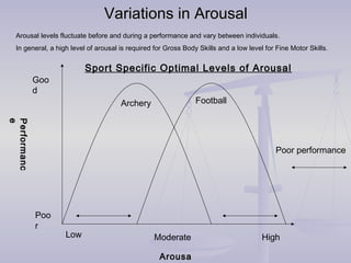 HM Sports Psychology | PPT