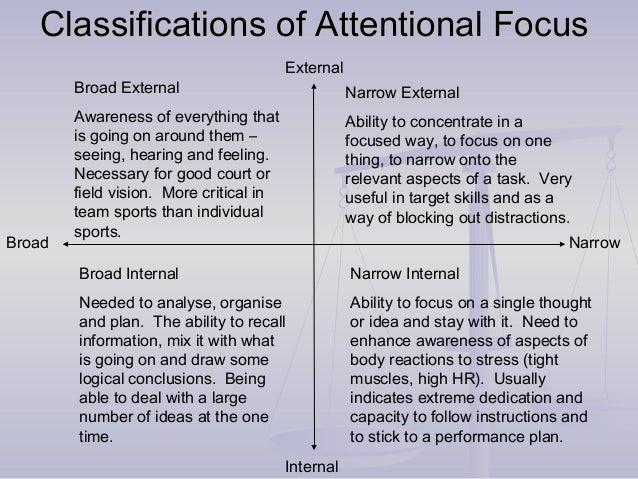 HM Sports Psychology