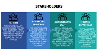 HMS PPT ppt presentation on hospital managment system.pptx