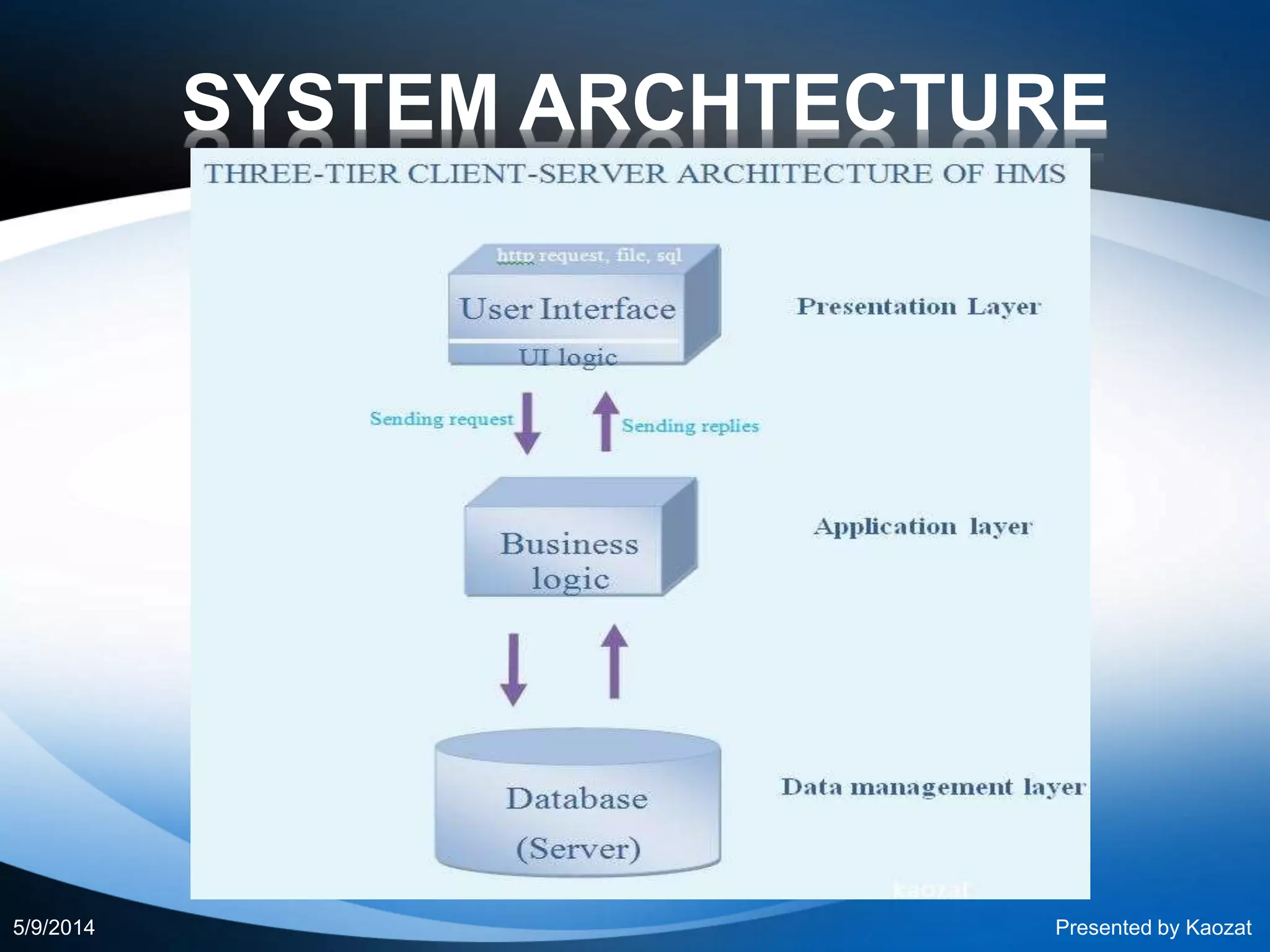 Haulage Management System | PPTX